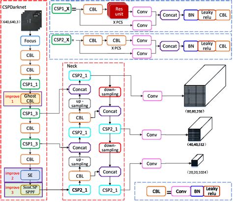 Figure 5 From Nighttime Pedestrian Detection Based On A Fusion Of Visual Information And