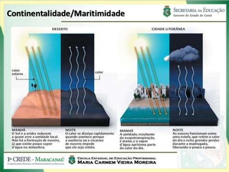 Climatologia Fatores E Elementos Do Clima