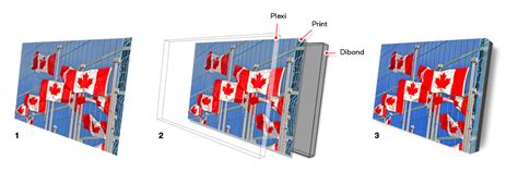 Canada Face Mounting Prints On Acrylic Plexiglass Acrylic Face Mounting