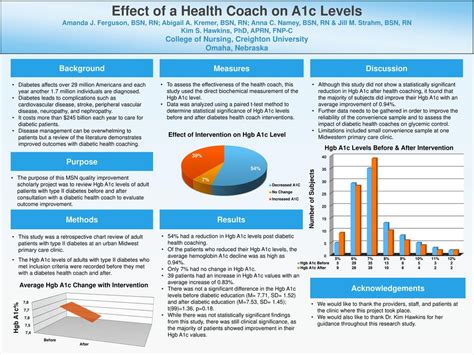 Effect Of A Health Coach On A1c Levels Ppt Download