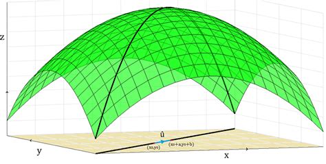 Fourier Series Fourier Transform Introduction By Kamil Budagov Medium