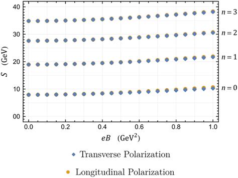 Differential Configuration Entropy For Transverse And Longitudinal