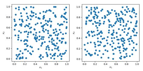 Quasi Monte Carlo — Scipy V1162 Manual