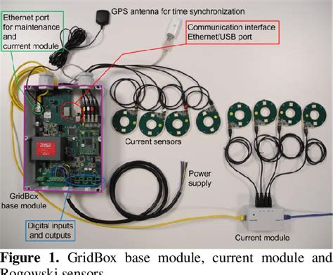Figure From GRIDBOX AN OPEN PLATFORM FOR MONITORING AND ACTIVE CONTROL OF DISTRIBUTION GRIDS