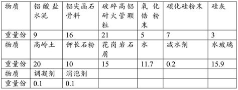 一种陶瓷浴缸及其制备方法与流程