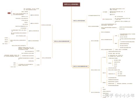 《毛泽东思想和中国特色社会主义理论体系概论》（2023版）第二章课后习题 知乎