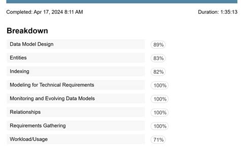 MongoDB Associate Data Modeler Exam DEV Community