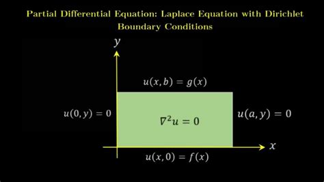 Partial Differential Equation With Dirichlet Boundary Conditions With