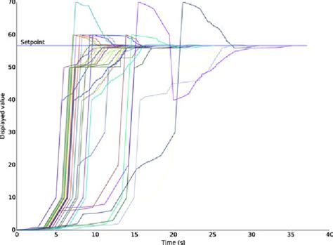 Figure 10 From A Human Operator Model For Medical Device Interaction Using Behavior Based Hybrid
