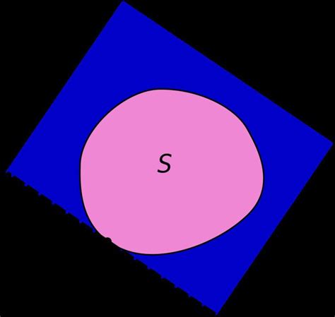 Supporting Hyperplane Alchetron The Free Social Encyclopedia