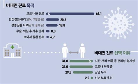 김태훈의 현명한투자자 비대면진료 테마주 윤석열 정부 비대면진료 대상과 기간 확대 추진