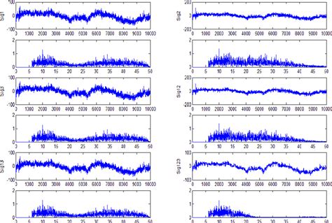 Figure 1 From Analysis Of Feature Extraction Algorithms Used In Brain