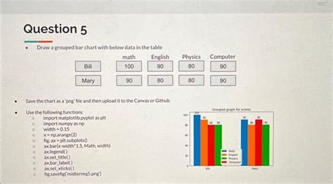 Solved Draw A Grouped Bar Chart With Below Data In The Chegg
