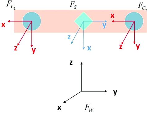 Frames In Vio System Download Scientific Diagram