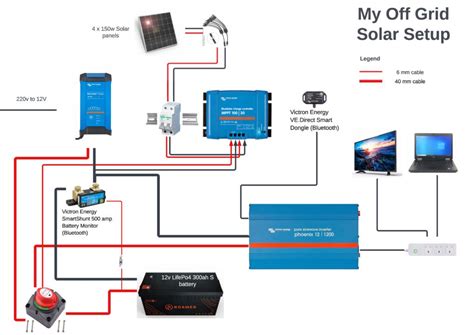 Solar Power Battery Bank Setup Ess Kit Victron Energy 8kw Kit With