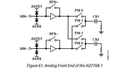 AD7768 1 的前端是如何采样的 问答 精密转换器专区 EngineerZone
