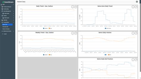 Generation Forecasts And Pricing Data For Wind Energy Trading