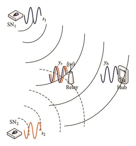 Cooperative Communication With Anc A Phase 1 Sensors Sui B Download Scientific Diagram