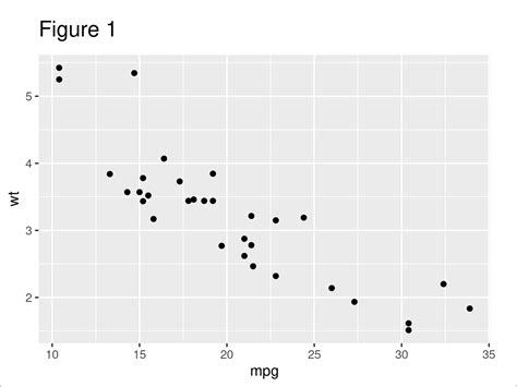 Geomrect And Alpha Using Hard Coded Values In Ggplot2 Plot In R