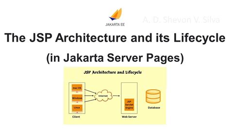 the jsp architecture and its lifecycle in jakarta server pages youtube