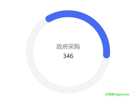 Echarts图表集