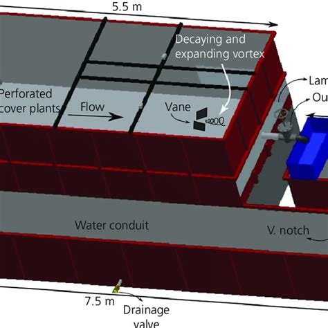 Three Dimensional Representation Of The Physical Model With A Schematic
