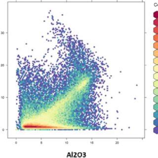 Hexbin Plot Showing The Correlation Between SiO 2 And Al 2 O 3 For A