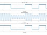 Amplitude Shift Keying Ask Modulation And Demodulation File