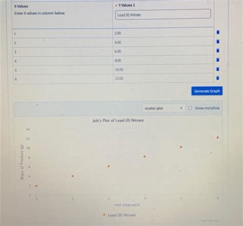 Solved Using The Data Graphed Determine The Balanced Chegg