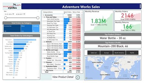 Nakul Saraswat On Linkedin Dataanalysis Datavisualization