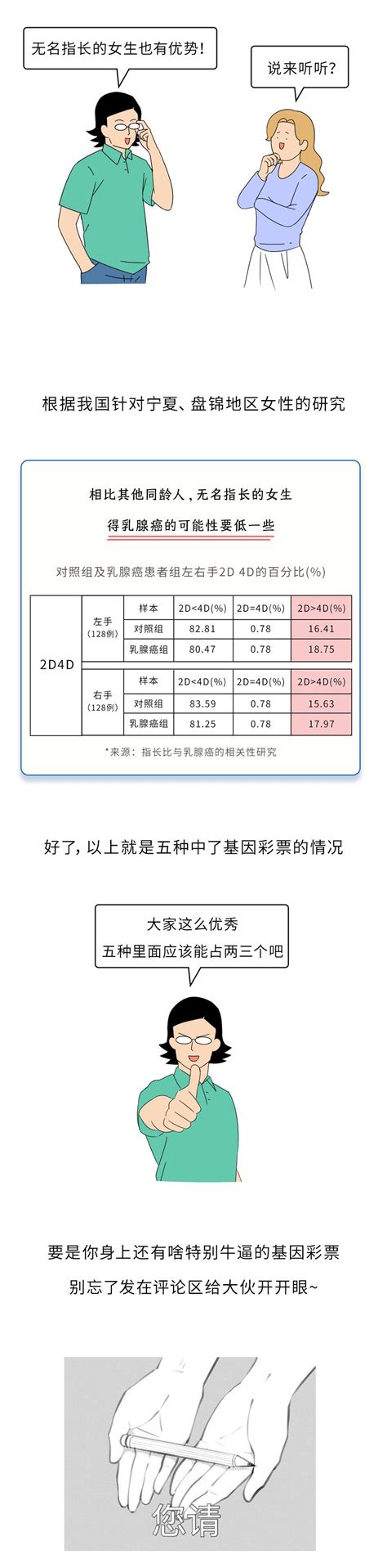 身体有这5个缺点，说明你中了基因彩票澎湃号·湃客澎湃新闻 The Paper