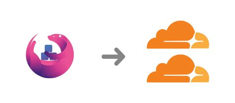 Swag Reverse Proxy Handling Multiple Domains Across Multiple Servers Walnuthomelab