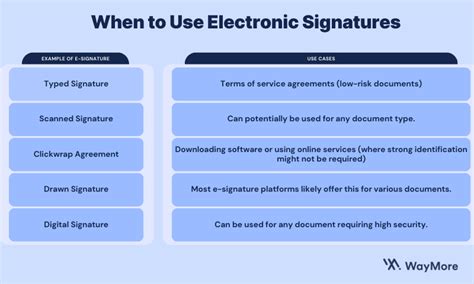Examples Of Electronic Signatures Diving Into Practical Use Waymore
