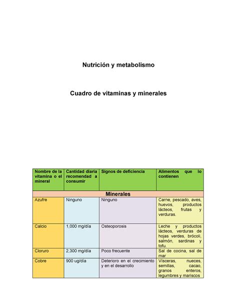 Vitaminas Y Minerales Nutrición Y Metabolismo Cuadro De Vitaminas Y Minerales Nombre De La
