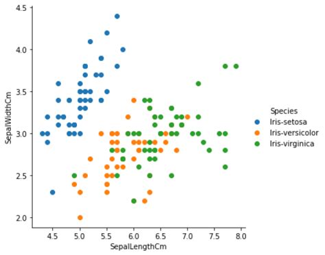 All Machine Learning Algorithms Explained Thecleverprogrammer
