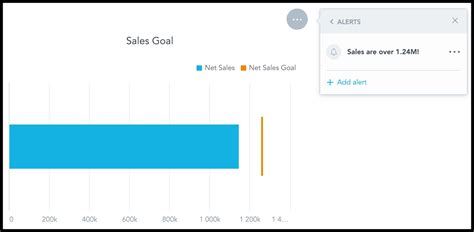 Create Alerts In Dashboards Gooddata Cloud