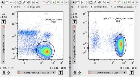 Clean Monocyte Isolation Kit Reagent Review