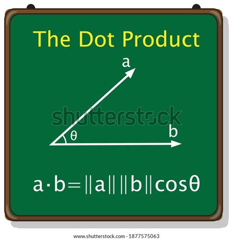 Dot Product Two Vectors Stock Vector Royalty Free 1877575063