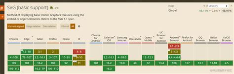 前端 vite3 vue3如何封装健壮的【svg插件】 个人文章 segmentfault 思否