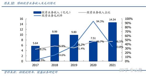 博纳影业研究报告：主旋律电影扛旗者，登陆a股开启新篇章 知乎