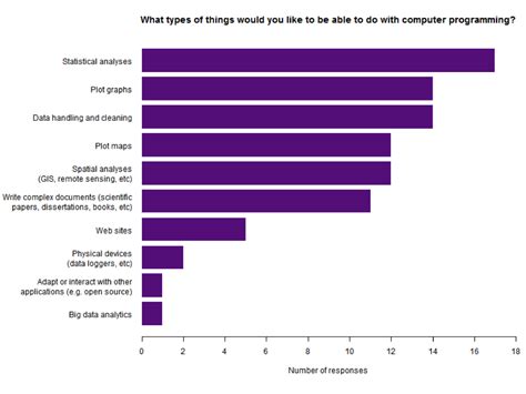 The Obstacles To Learning Programming From The Perspective Of Non