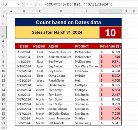 Countifs Function In Excel Learnexceltoexcel