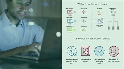 Icagile Icp Asd Enabling Continuous Delivery My Mooc