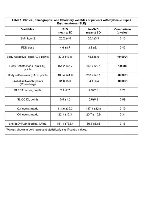 Self Esteem As A Determinant Of Sexual Function In SLE Patients ACR Meeting Abstracts
