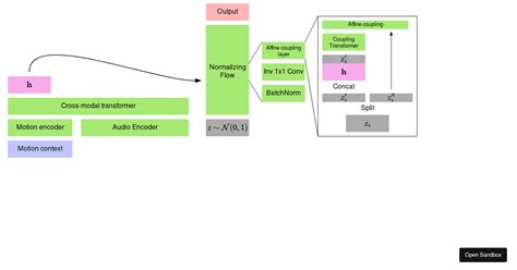 Mathjax Examples Codesandbox