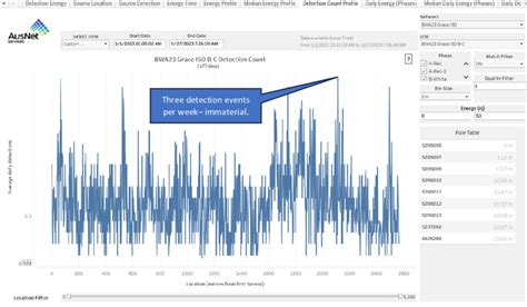 detection count profile clean powerline no dominant peaks
