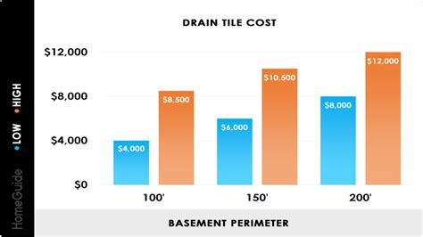 How Much Do Seamless Gutter Installation Cost Per Foot Gutter HQ