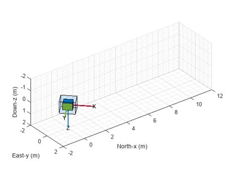 Poseplot 3 D Pose Plot Matlab