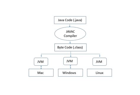 JDK Java Development Kit Nedir Emre Şimşek