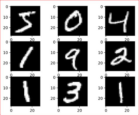 Github Leelaranialuru Handwritten Digit Recognition